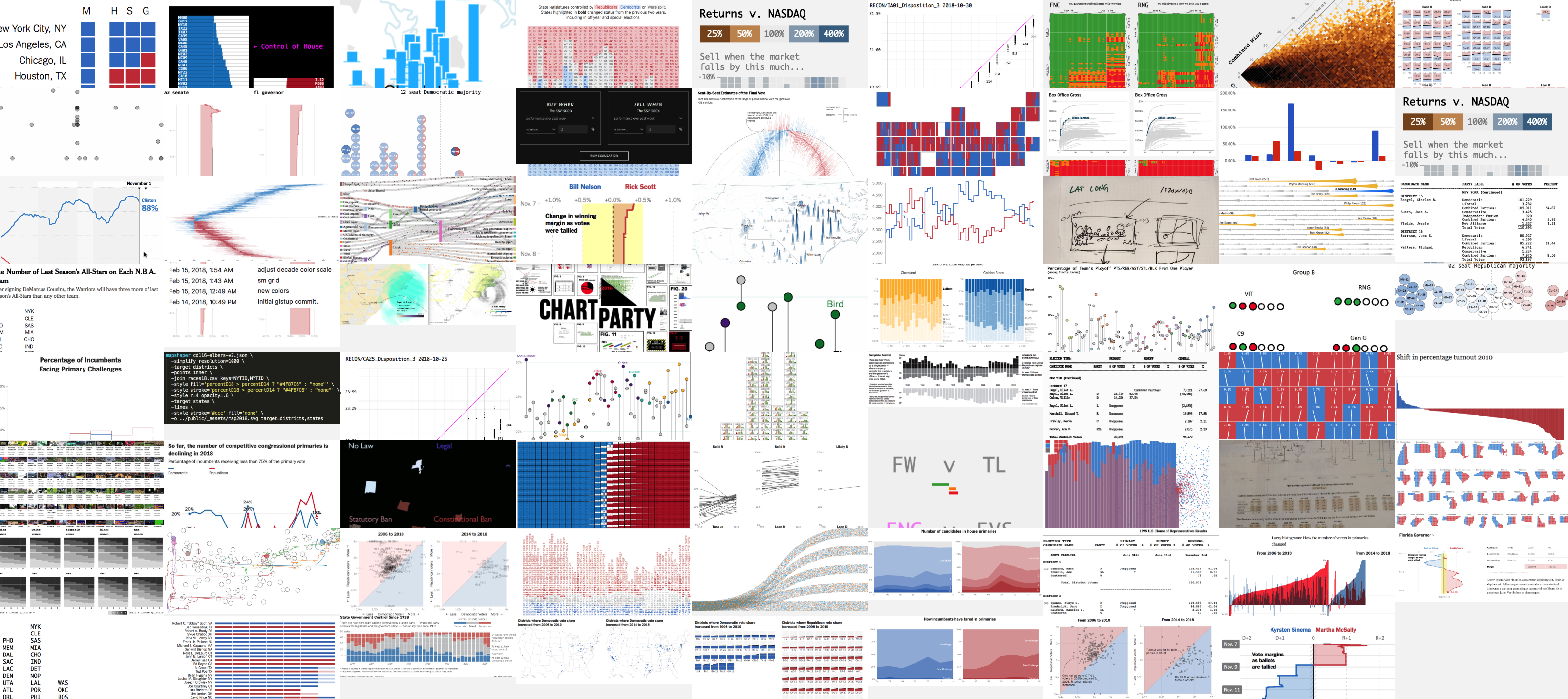 2018 Chart Diary